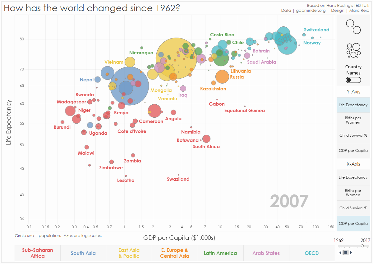 storytelling with data